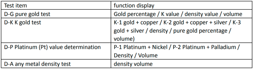 KERRO® GOLD DENSITY WIGHING SCALE BL-3203 (320G/0.001G) - MxRady